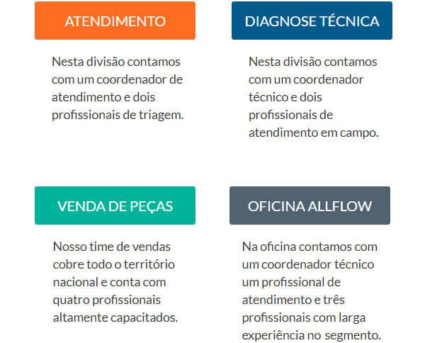 cs 1 | Bombas Industriais e Sanitárias para Indústrias | Tetralon